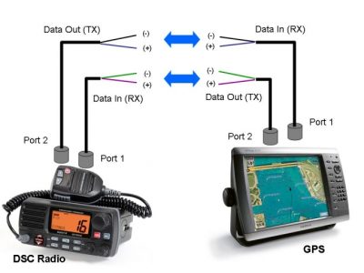How-to Guide: Connecting a DSC Radio to a GPS - Simplified! - Boat Angling