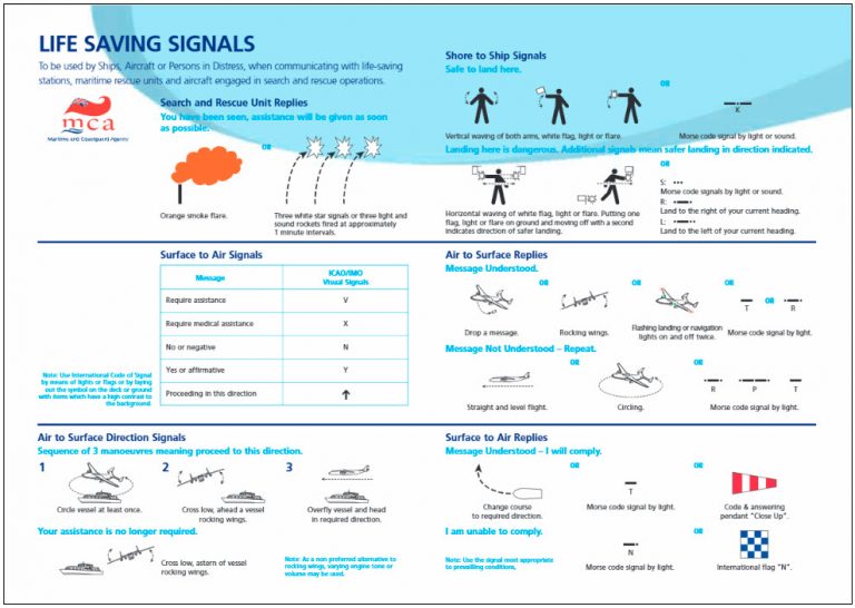 MCA Life Saving Signals - Boat Angling